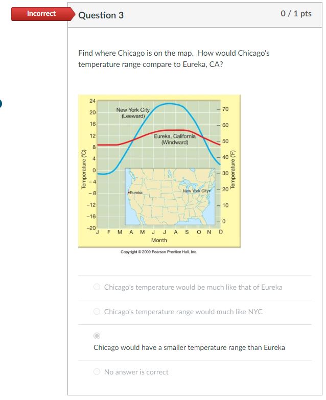 Solved Find where Chicago is on the map. How would | Chegg.com