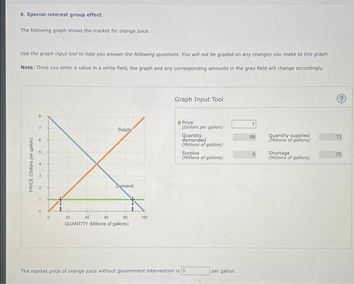 Solved 6. Special-interest group effect The following graph | Chegg.com