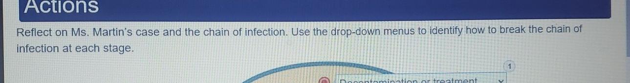Solved Reflect on Ms. ﻿Martin's case and the chain of | Chegg.com