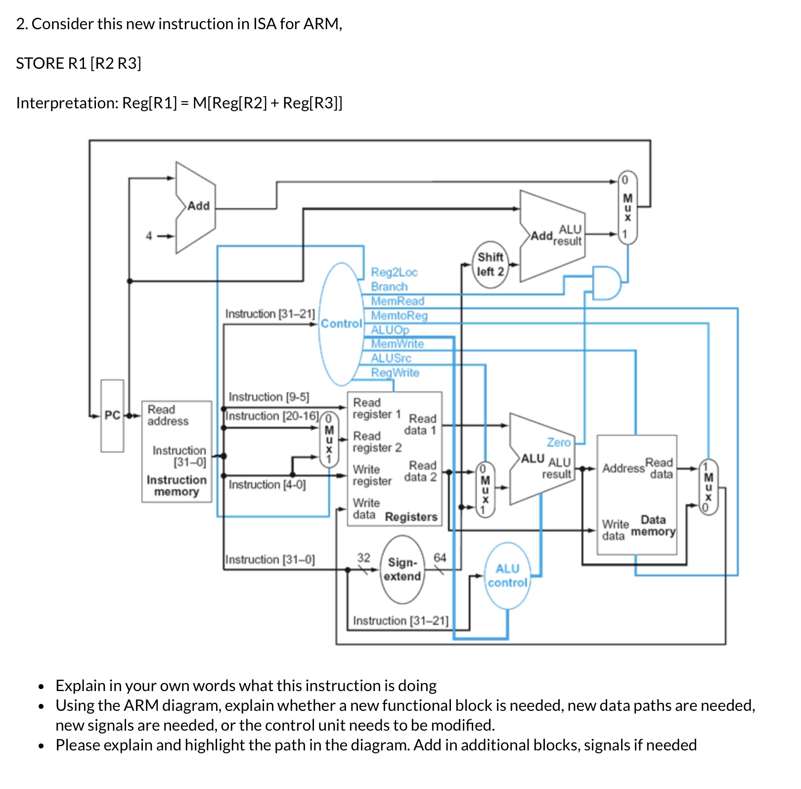 Solved Consider this new instruction in ISA for ARM,STORE | Chegg.com