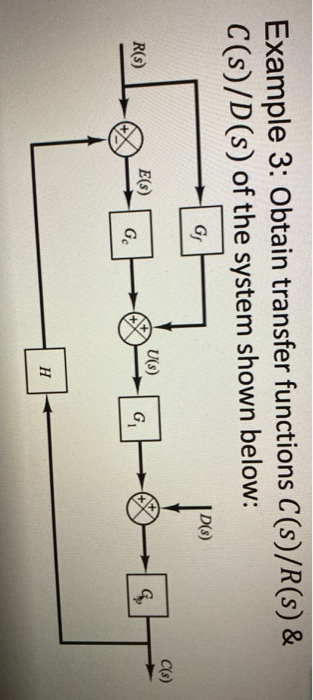 Solved Example 3: Obtain transfer functions C(s)/R(s) & | Chegg.com