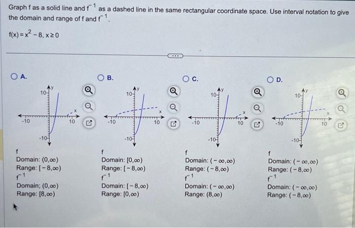 Solved Graph f as a solid line and f−1 as a dashed line in | Chegg.com