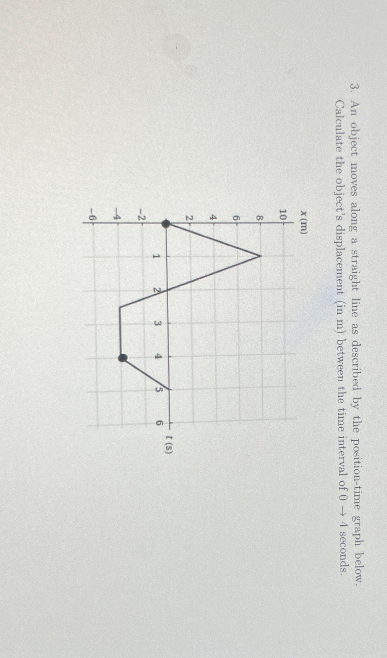 Solved An object moves along a straight line as described by | Chegg.com