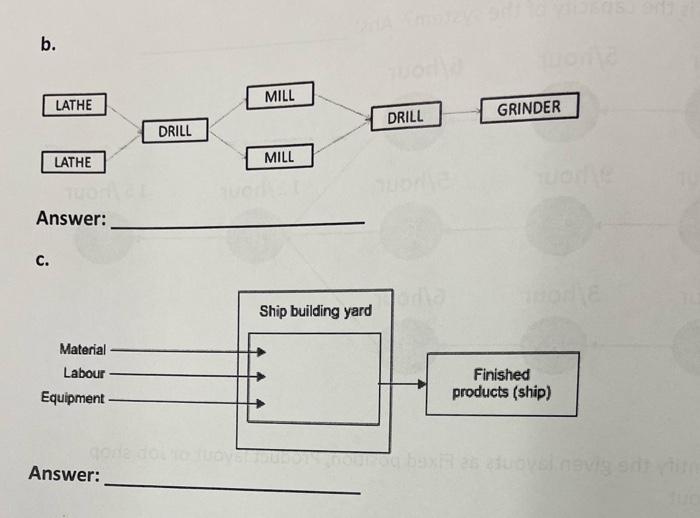 Solved 3. Identify the given layouts as Fixed position, | Chegg.com
