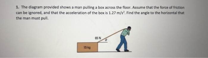 Solved 1. The diagram provided shows a man pulling a box | Chegg.com