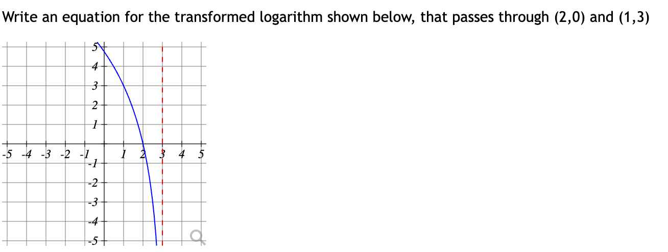 Solved Write an equation for the transformed logarithm shown | Chegg.com