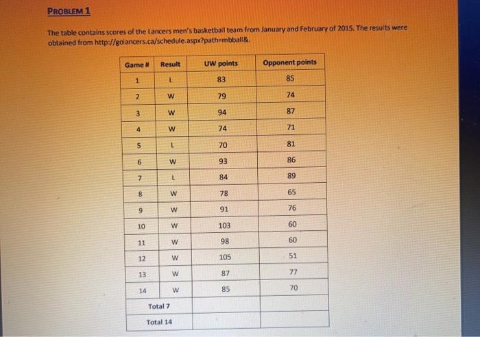 Solved Using the sabermetric formula discussed in class | Chegg.com