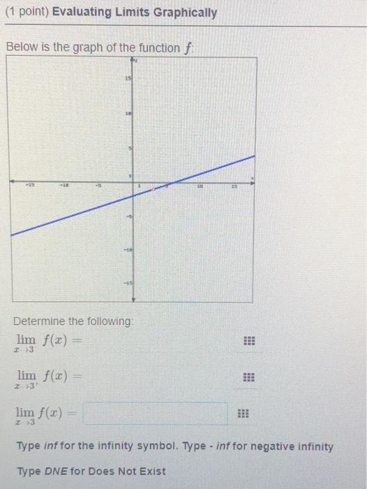 Solved (1 point) Evaluating Limits Graphically Below is the | Chegg.com