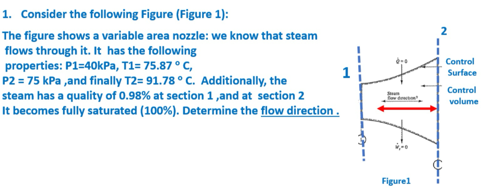 Solved Consider the following Figure (Figure 1):The figure | Chegg.com