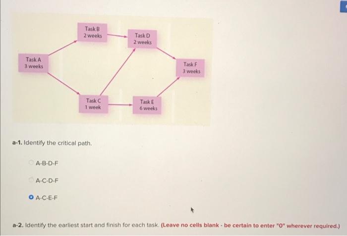 Solved TaskB 2 weeks TaskD 2 weeks Task 3 weeks Task F 3 | Chegg.com