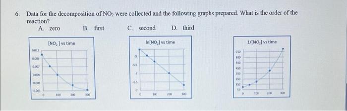 Solved 6. Data for the decomposition of NO2 were collected | Chegg.com