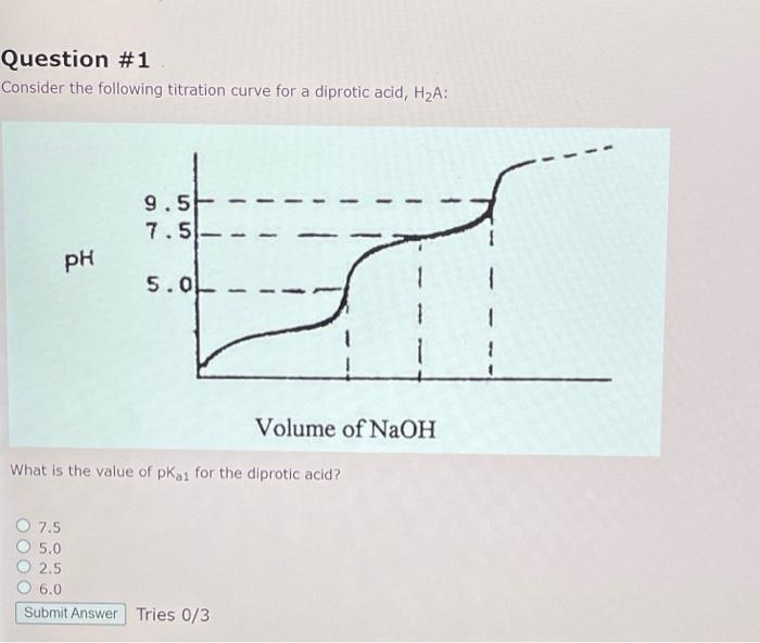 Solved Question #1 Consider the following titration curve | Chegg.com