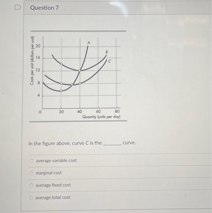 Solved In the figure above, curve C is the curve. average | Chegg.com