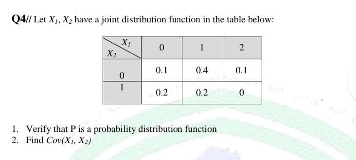 Solved Q4// Let Xl,X2 have a joint distribution function in | Chegg.com