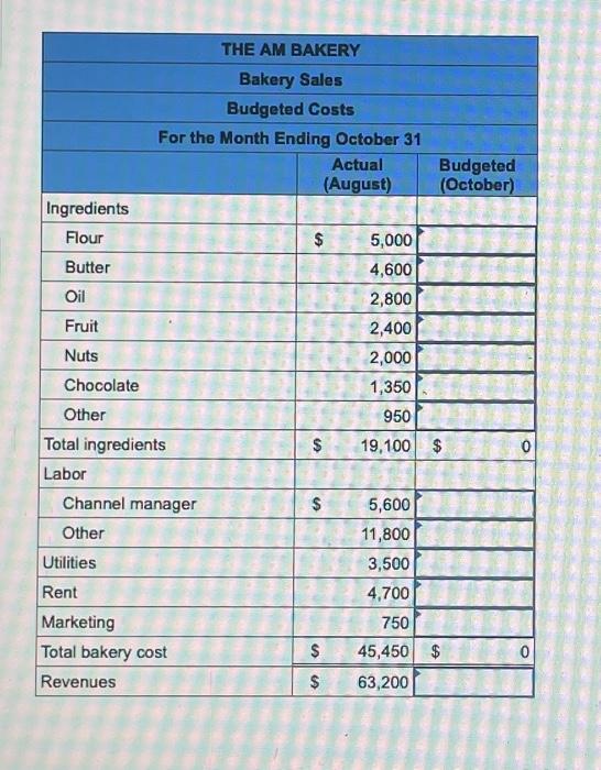 Solved Assume that The AM Bakery is preparing a budget for | Chegg.com