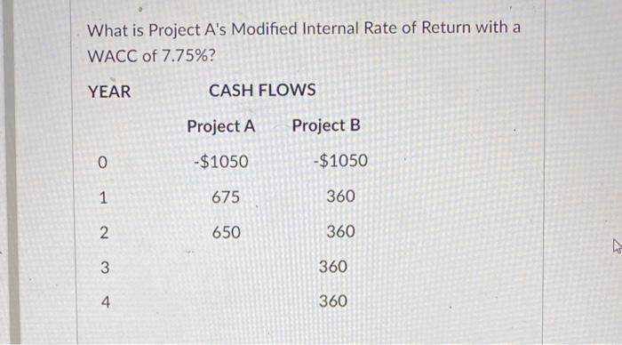 Solved What is Project A's Modified Internal Rate of Return | Chegg.com