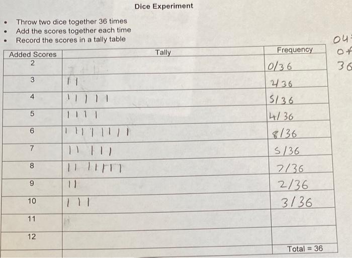 Solved - Draw a bar graph to illustrate your results. - Do | Chegg.com