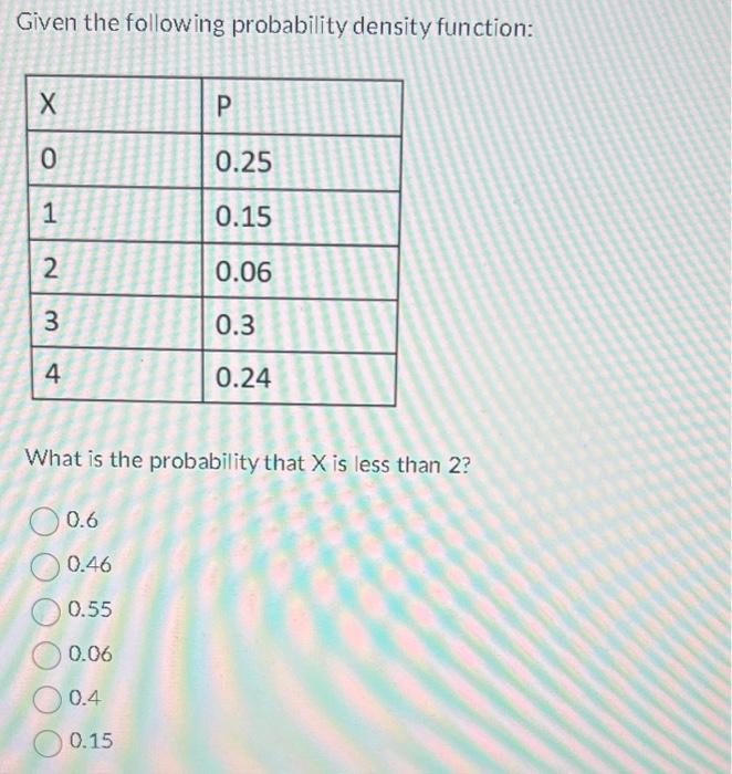 Solved Given the following probability density function: | Chegg.com