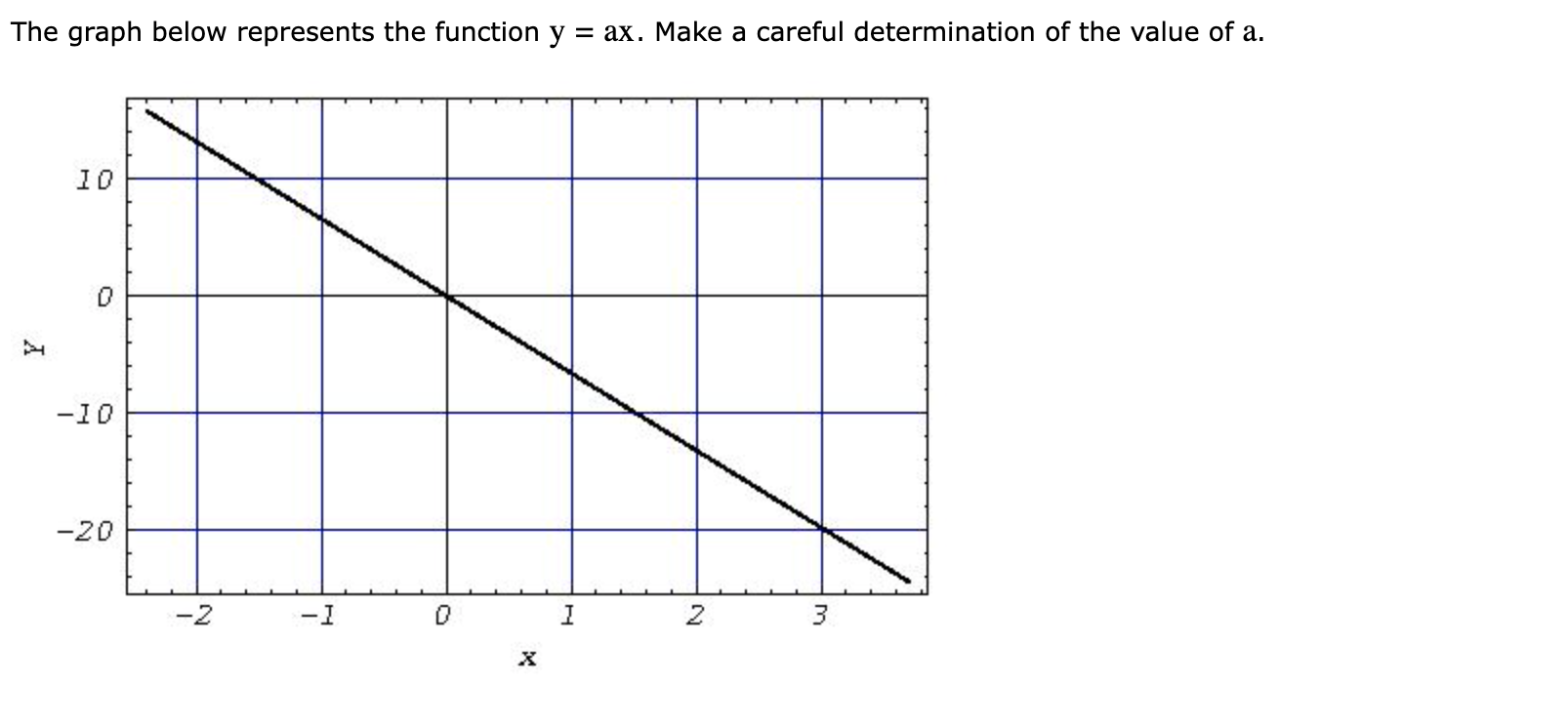 Solved The graph below represents the function | Chegg.com