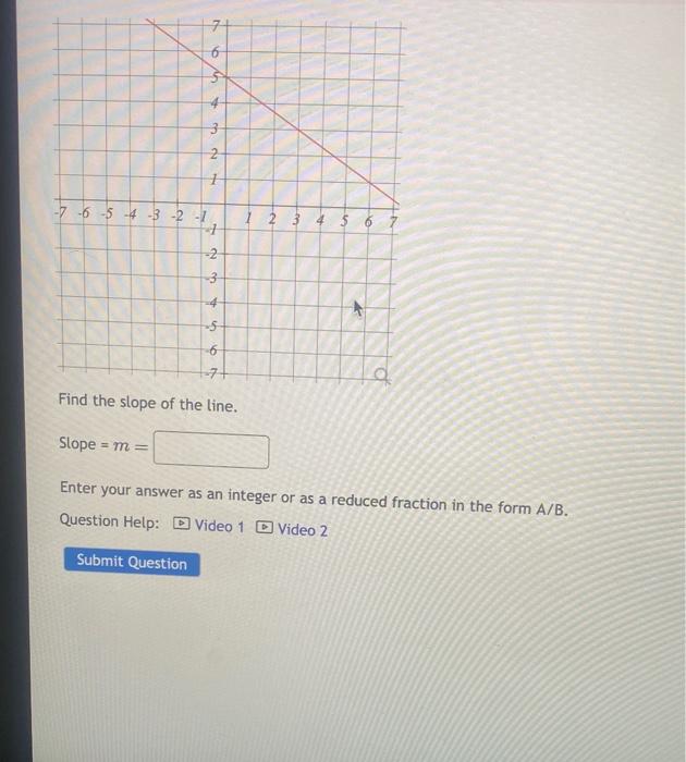 Solved Find the slope of the line. Slope =m= Enter your | Chegg.com