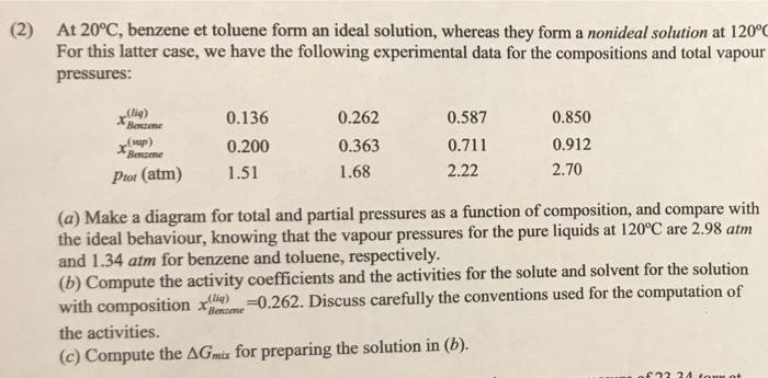 Solved 62 6+2) This is a non-ideal solution of neutral | Chegg.com