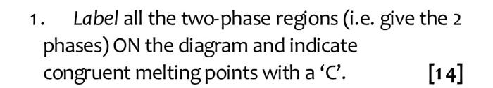Solved 1. Label all the two-phase regions (i.e. give the 2 | Chegg.com