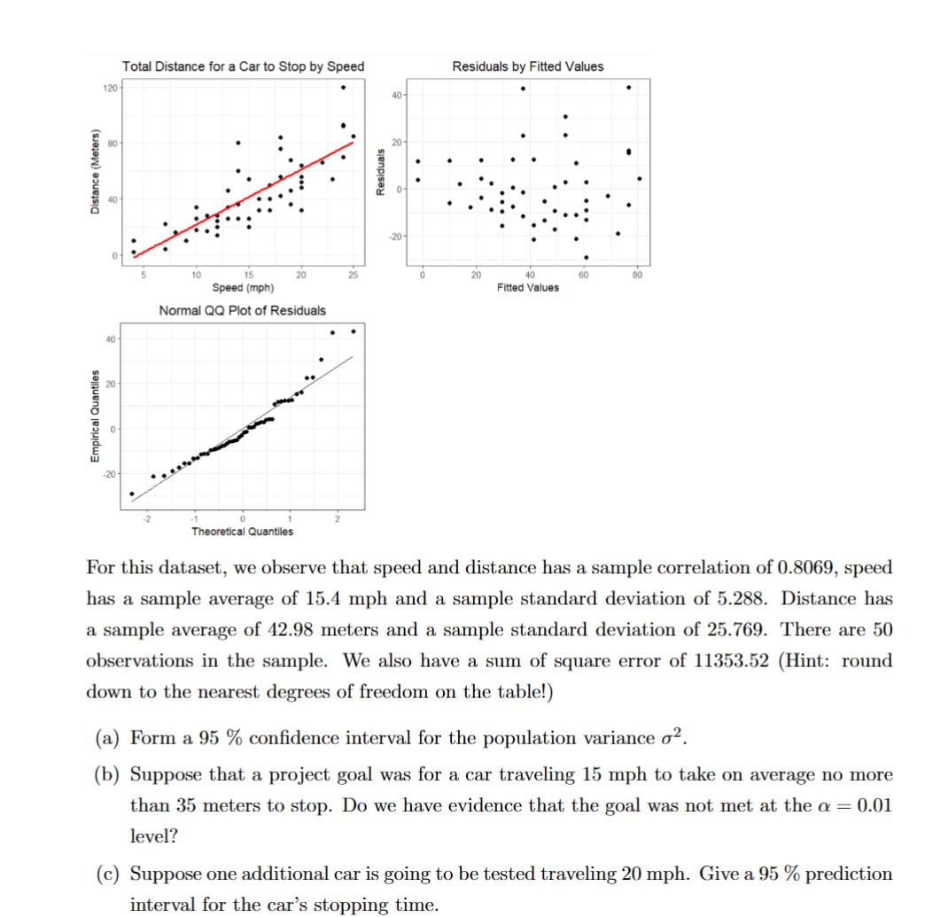 Solved For this dataset, we observe that speed and distance | Chegg.com