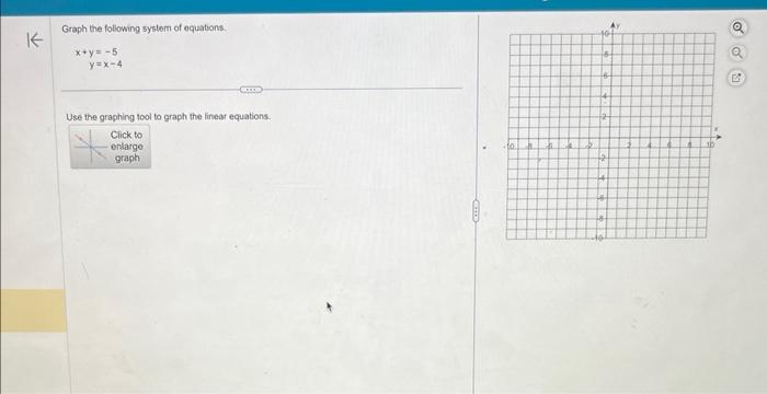 Solved Graph the foliowing system of equations. x+y=−5y=x−4 | Chegg.com