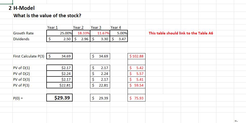 Solved I need help finding the formula to get to "18.33%" | Chegg.com