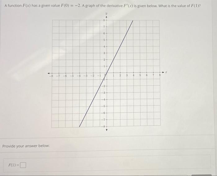 Solved A function F(x) has a given value F(0) = -2. A graph | Chegg.com
