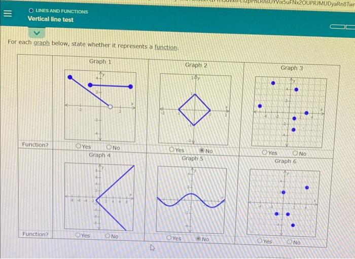 Solved For each graph below, state whether it represents a | Chegg.com