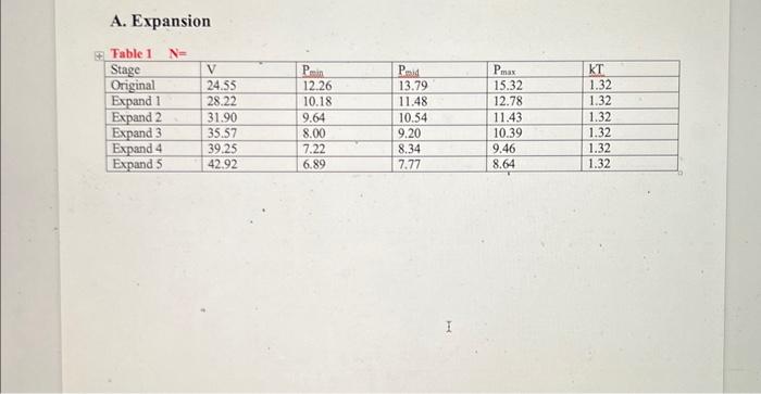 Solved compare your graph to the ideal gas law, PV= NkT. | Chegg.com