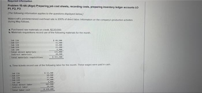 Solved Required information Problem 15-4A (Algo) Preparing | Chegg.com