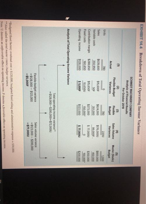 Solved EXHIBIT 14.4 Breakdown of Total Operating Income | Chegg.com