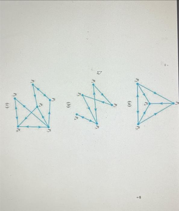 Solved construct the vertex matrix for each of the directed | Chegg.com