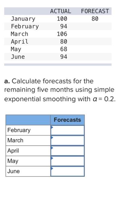 Solved b. Calculate the MAD for all the forecasts, including | Chegg.com