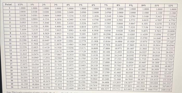 Solved Using the annuity table, complete the following. (Use | Chegg.com