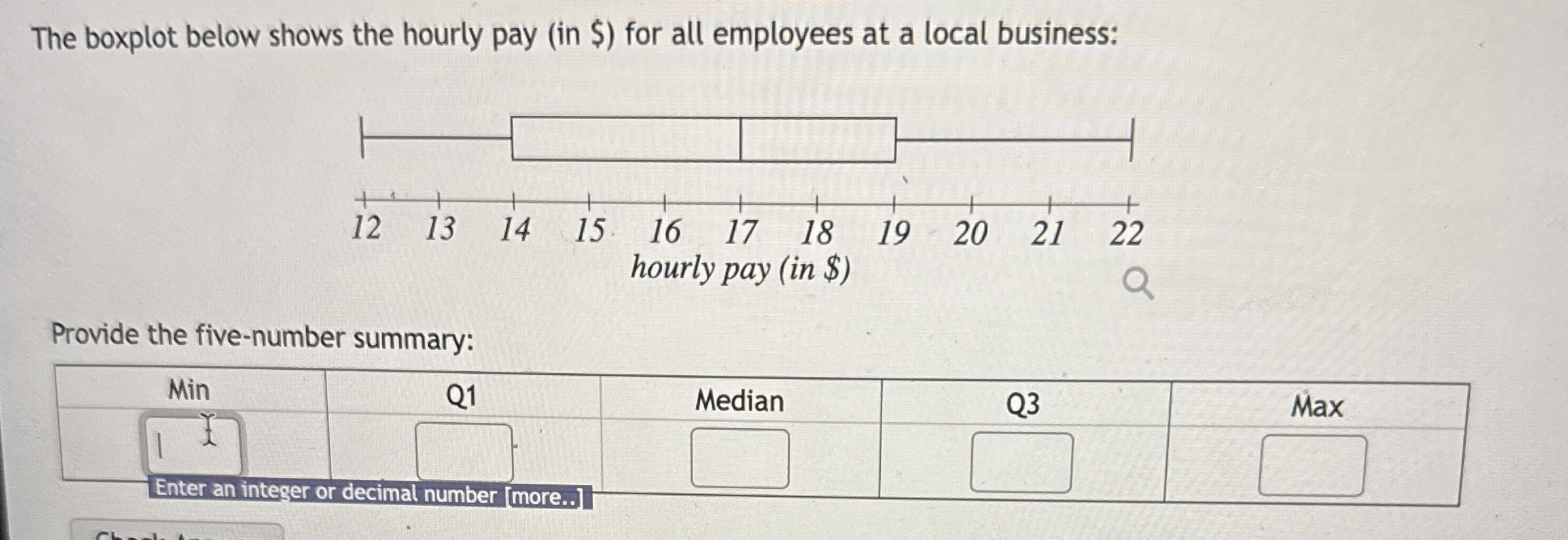 Solved The boxplot below shows the hourly pay (in $) ﻿for | Chegg.com