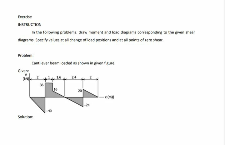 Solved Exercise Problem Beam loaded as shown in given | Chegg.com