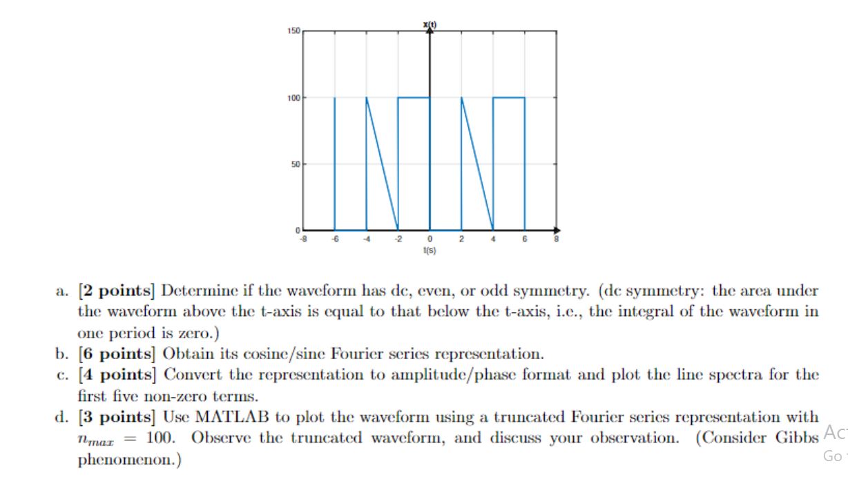 a. [2 ﻿points] ﻿Determine if the waveform has dc, | Chegg.com