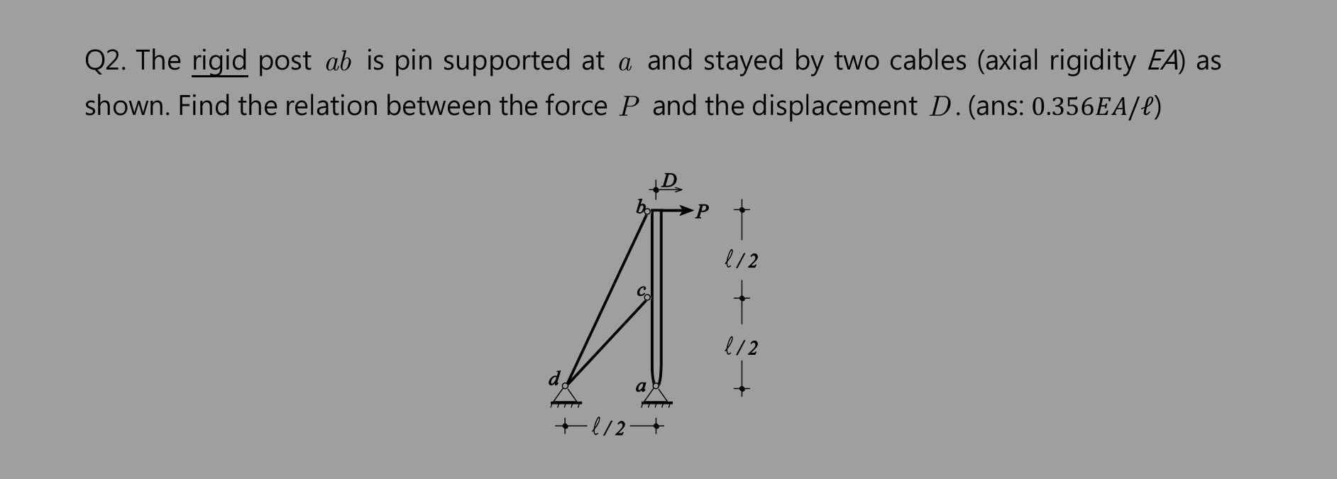 Solved Q2. ﻿The rigid post ab ﻿is pin supported at a and | Chegg.com