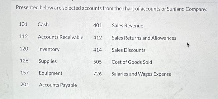 Solved Presented below are selected accounts from the chart | Chegg.com