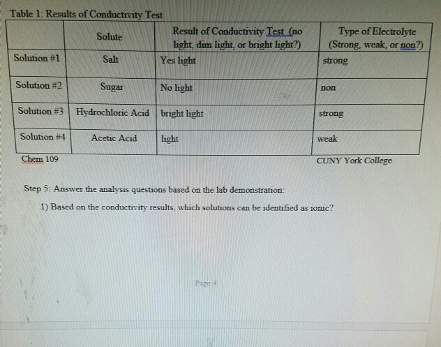 Solved Table 1: Results of Conductivity Test Result of | Chegg.com