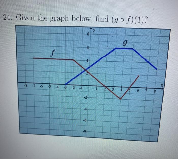 Solved 24. Given the graph below, find (gof)(1)? ny 8 g 6 f | Chegg.com