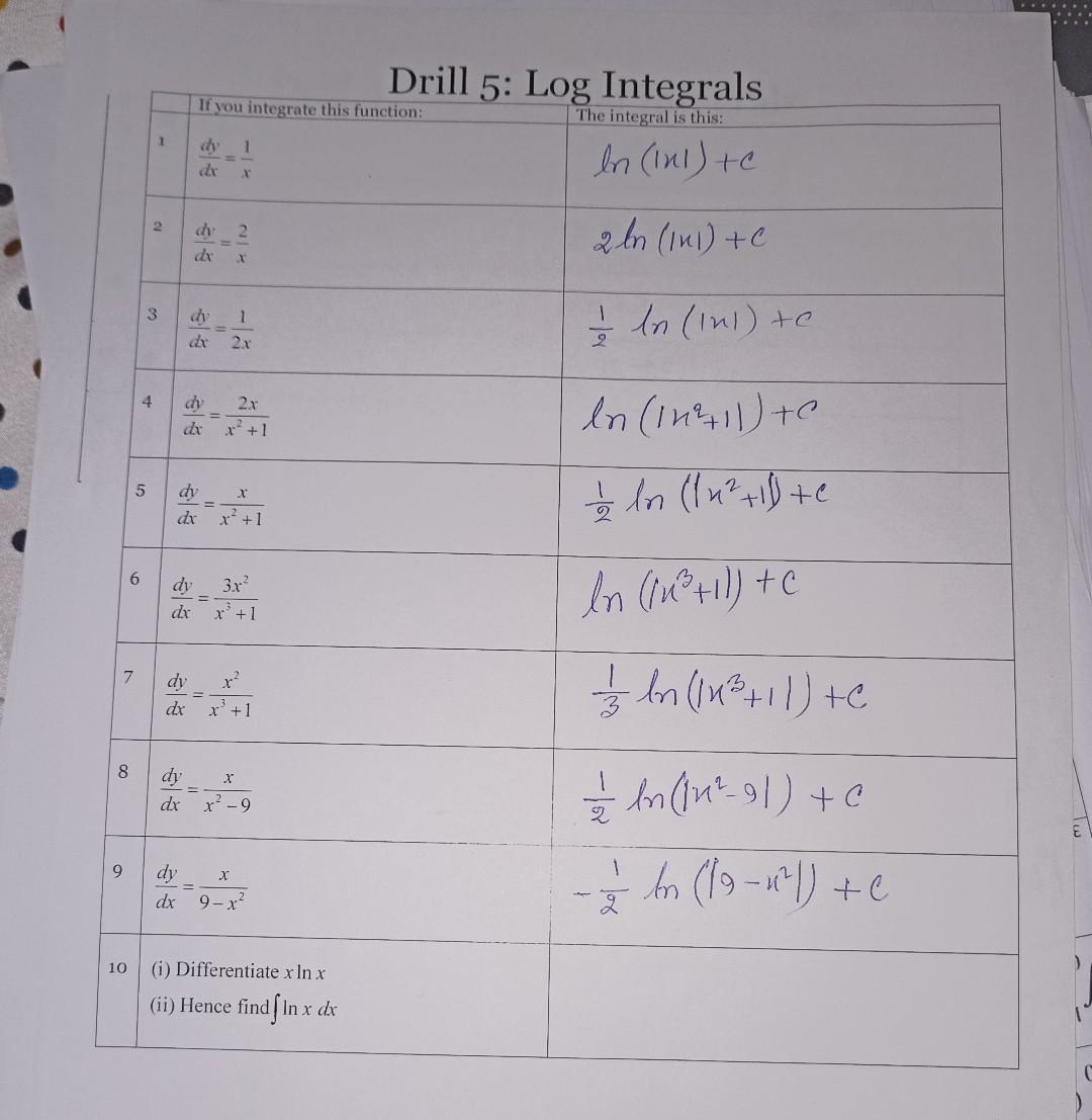 Solved Drill 4: Exponential Integrals Drill 5: Log | Chegg.com