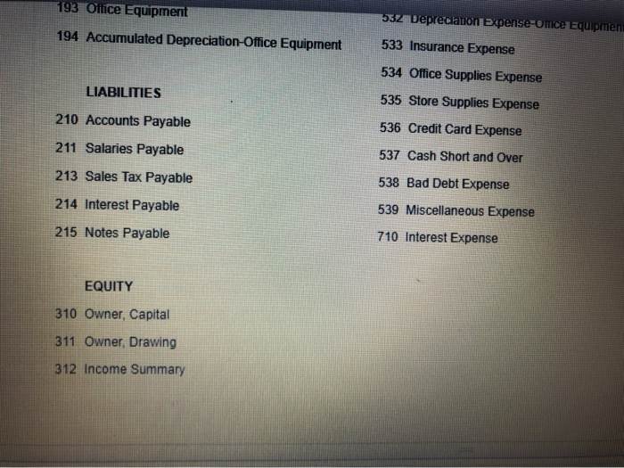 Solved Entries to write off accounts receivable | Chegg.com