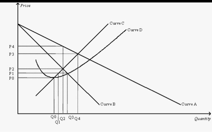 Solved Which curve is the demand curve for the monopoly | Chegg.com