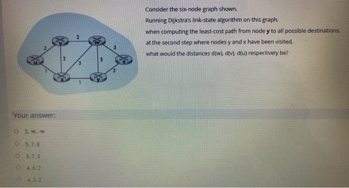 Solved Consider the six-node graph shown. Running Dijkstra's | Chegg.com