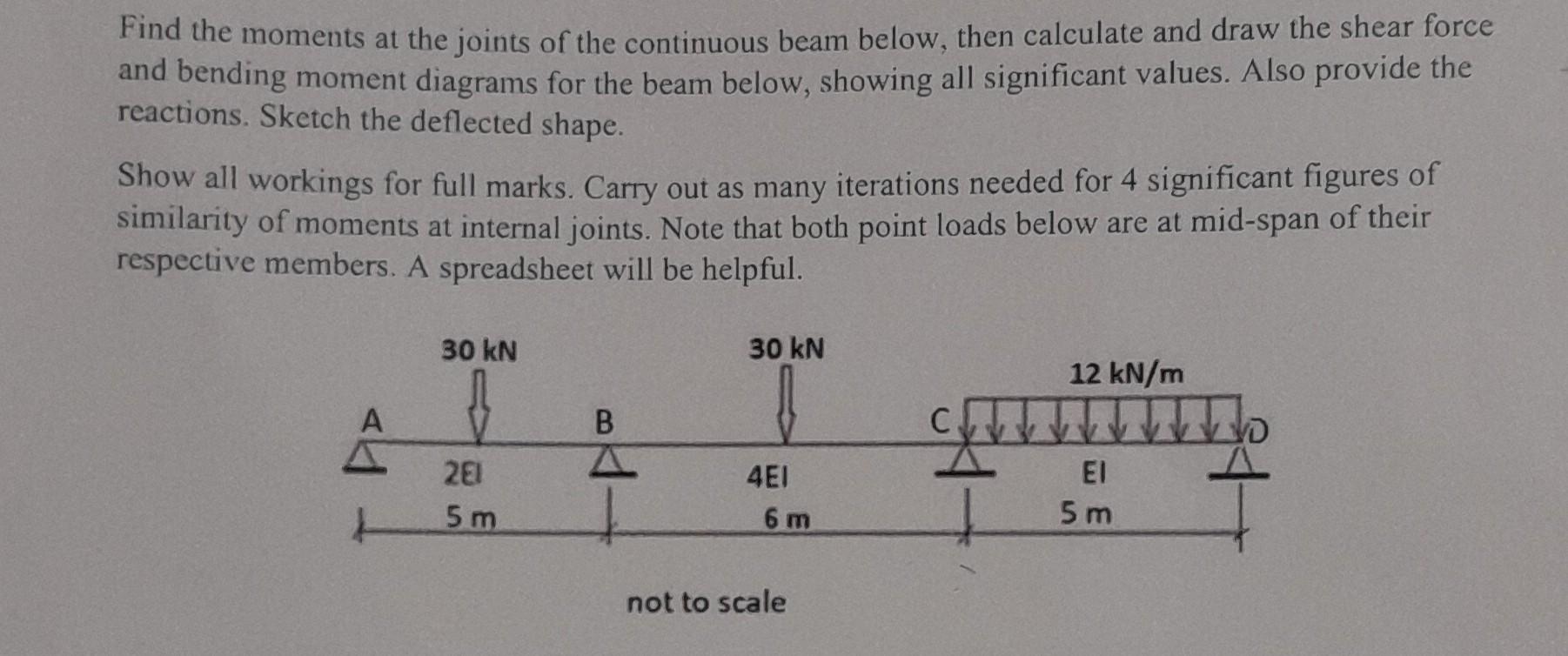 Solved Find the moments at the joints of the continuous beam | Chegg.com