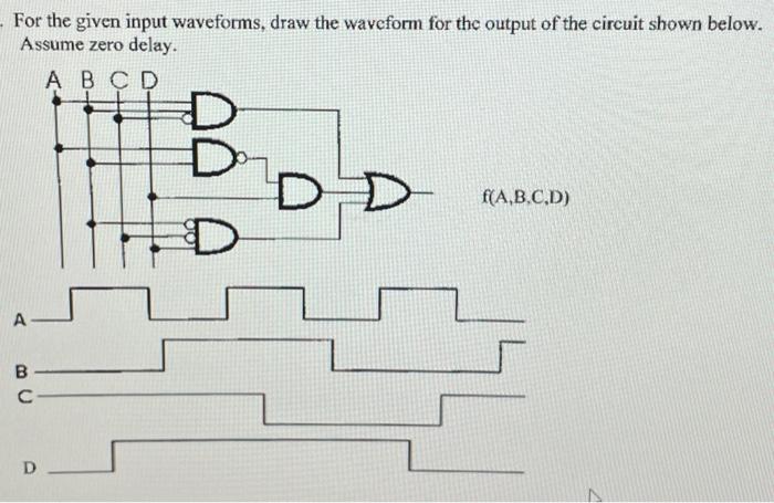 Solved For the given input waveforms, draw the waveform for | Chegg.com
